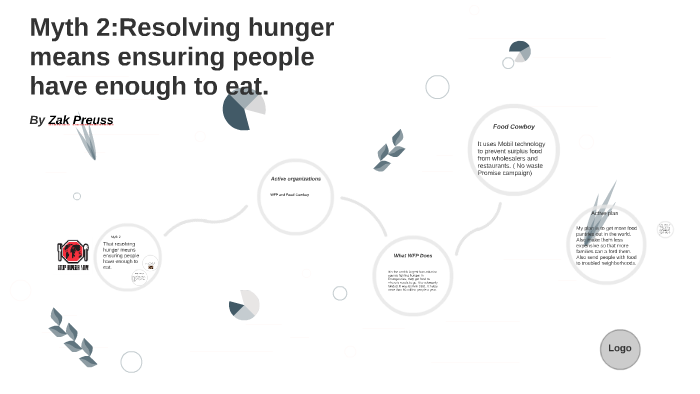 Myth 2:Resolving hunger means ensuring people have enough to by Zak ...