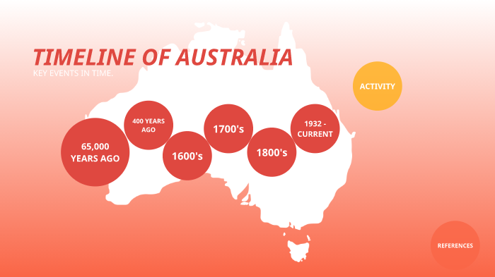Timeline of Australia by Gabby Iscaro
