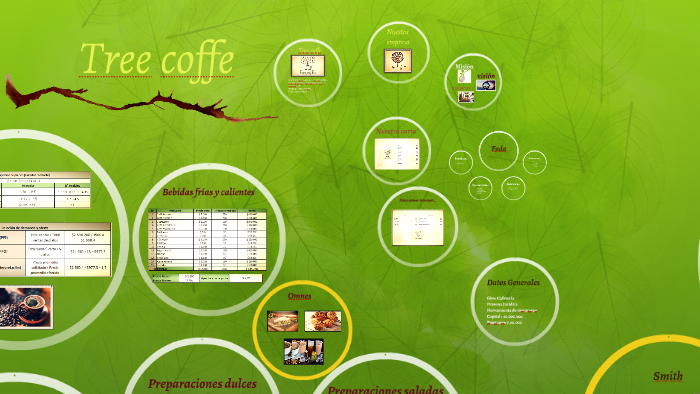 Tree coffe by on Prezi