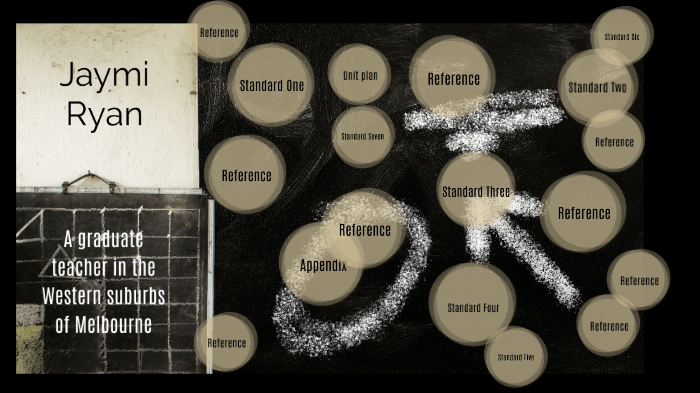 Jaymi Ryan- Graduate standards by jaymi ryan on Prezi