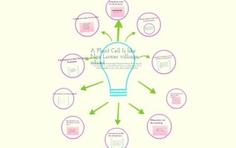 Cell simile project 3 by Savannah H. on Prezi