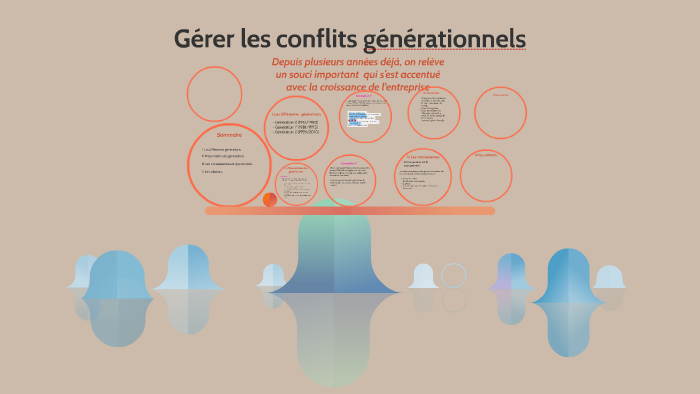 Gérer les conflits générationnels by chaima indiana on Prezi