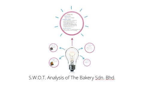 S.W.O.T. Analysis of The Bakery Sdn. Bhd. by Soh Xin Yi on Prezi