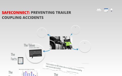 SAFECONNECT: PREVENTING TRAILER COUPLING ACCIDENTS by Paul Nunn on Prezi