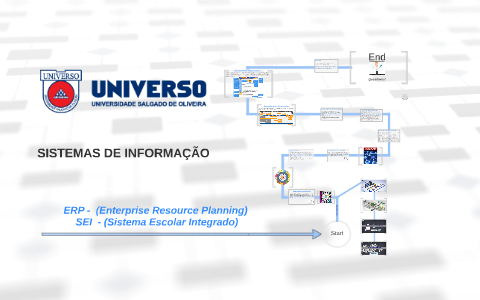 ERP (Enterprise Resource Planning) – SEI (Sistema Escolar Integrado ...