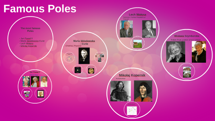 The most famous Poles by Ania Jurga