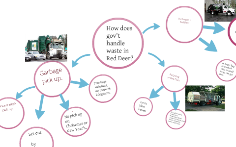 what services and programs does my local government provide?? by ...