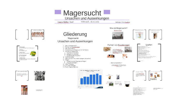Magersucht by Laura Höfler on Prezi