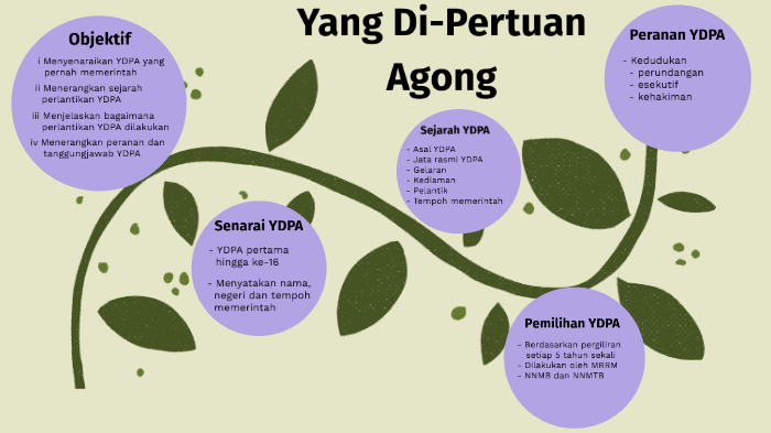 YDPA by Geng Ajz on Prezi