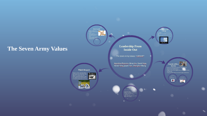 The Seven Army Values by Brian Liu on Prezi