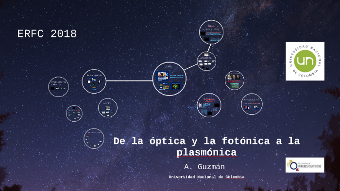 De la óptica y la fotónica a la plasmónica by William Rhodes on Prezi