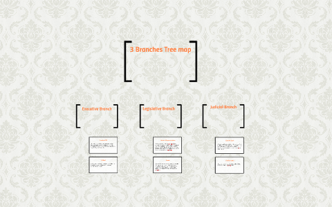 3 Branches Tree map by davey johnson on Prezi