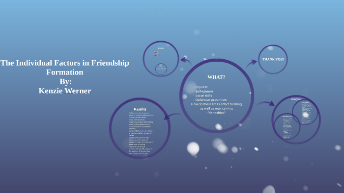 Individual Factors in Friendship Formation by Mackenzie Werner on Prezi
