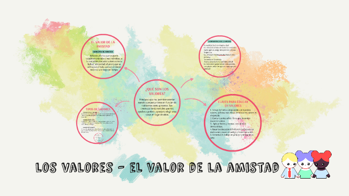 los valores - el valor de la amistad by Claudia Malanda Rodriguez on Prezi