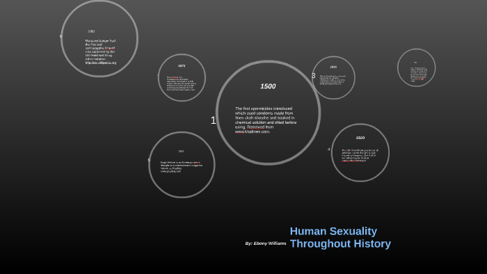 Human Sexuality Timeline By Ebony Williams On Prezi 6224