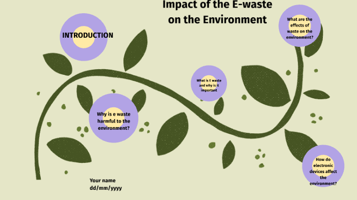Impact of the E-Waste on the environment by fatma alhammadi on Prezi