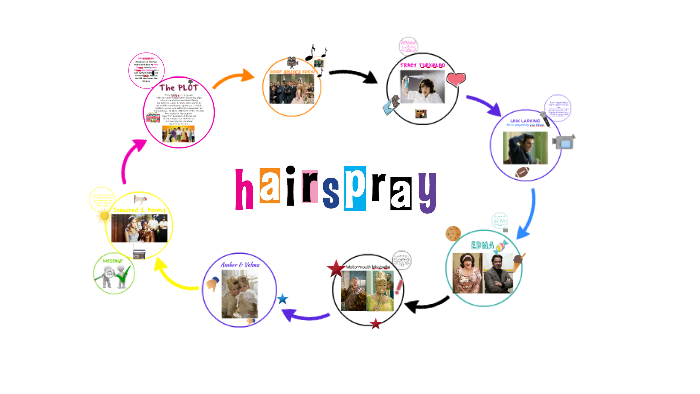 STORY by Chiara Piovani on Prezi