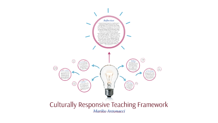 Culturally Responsive Teaching Framework by Mariko Antonacci on Prezi