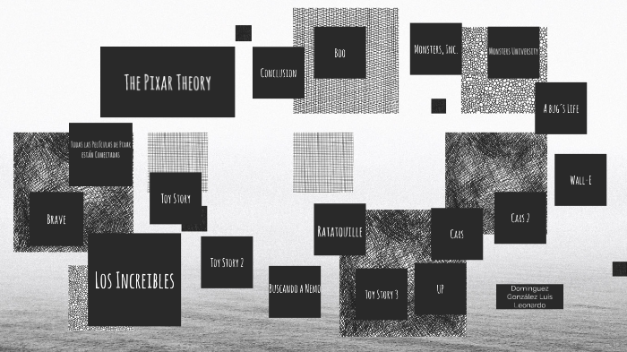 The Pixar Theory by Luis González on Prezi