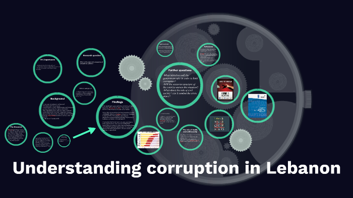 Understanding corruption in Lebanon by Mariam Moukaddem on Prezi