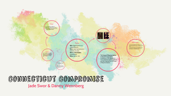 Connecticut Compromise by on Prezi