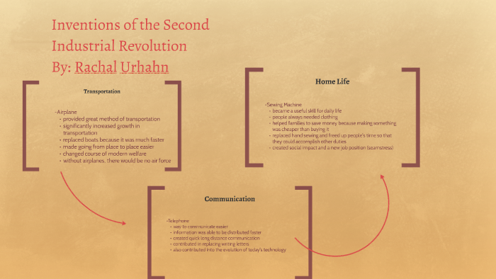 Inventions of the Second Industrial Revolution by Rachal Urhahn on Prezi
