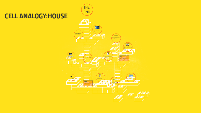 CELL ANALOGY:HOUSE by yousif andraus on Prezi
