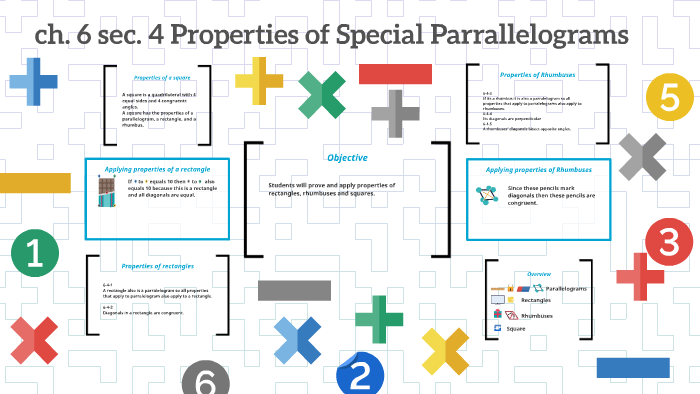 ch. 6 sec 4 Properties of Special Parallelograms by justina blanco on Prezi