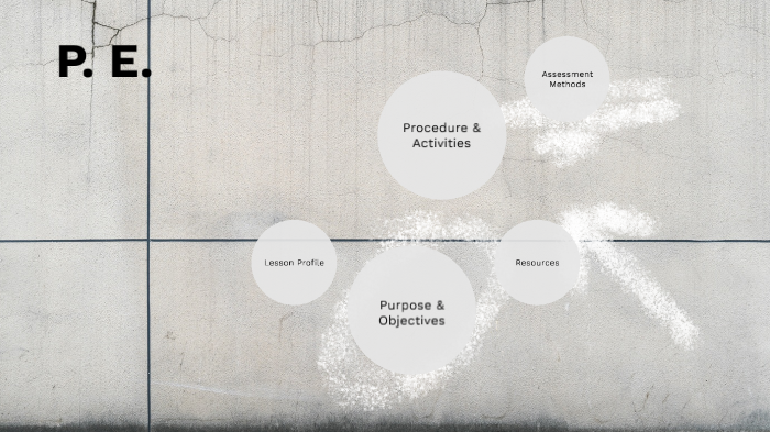 Physical Education Lesson Plan by Brandi Foreman on Prezi