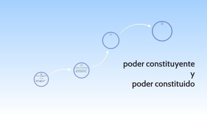 poder constituyente y poder constituido by monserrat azpeitia on Prezi