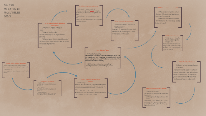 510 B.C. Roman Republic established by Zion Perez