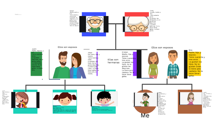 Family Tree by William Bourn on Prezi