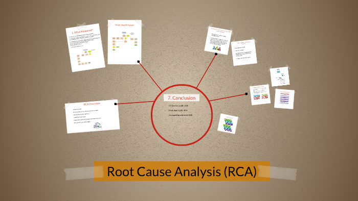 Root Cause Analysis (RCA) by cindy lopez on Prezi