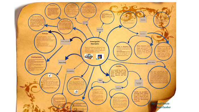 Investigadores Descriptivos by Imali Poncio on Prezi