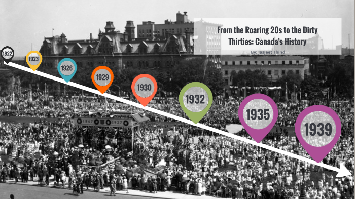 History Timeline Assignment by Jasjeet Thind - Chinguacousy SS (2422 ...