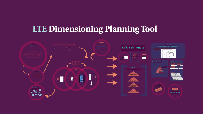 LTE Dimensioning Planning Tool by Abla Ezz on Prezi