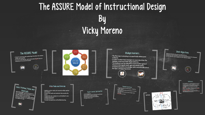 ASSURE Model of Instructional Design by Vikie Moreno De Hernández on Prezi
