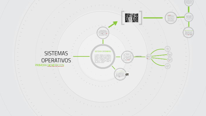 SISTEMAS OPERATIVOS by Alberto Alejandro Parrales Chiquito on Prezi