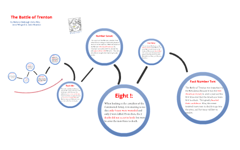 10 Facts About the Battle of Trenton that Prove How it was Important to ...