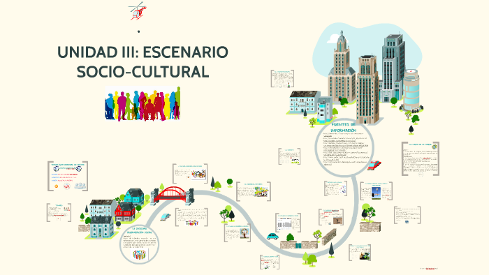 UNIDAD III: ESCENARIO SOCIO-CULTURAL by Suri Sinaì Alegria Vidales on Prezi