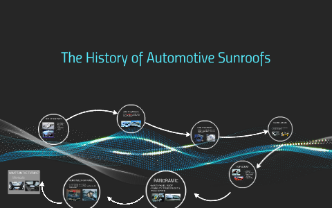 The History of Automotive Sunroofs by Abel Rojas on Prezi
