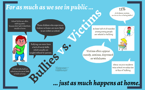 Bullies vs. Victims by Rebecca Plessel on Prezi