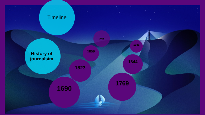 History Of Journalism Timeline by Jay Dagr8 on Prezi