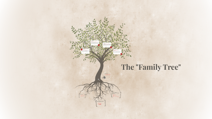 The "Family Tree" by Matt Overton on Prezi