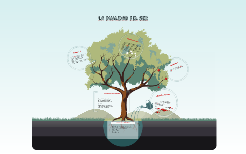 lA dUALIDAD dEL sER by Destiny Choi on Prezi
