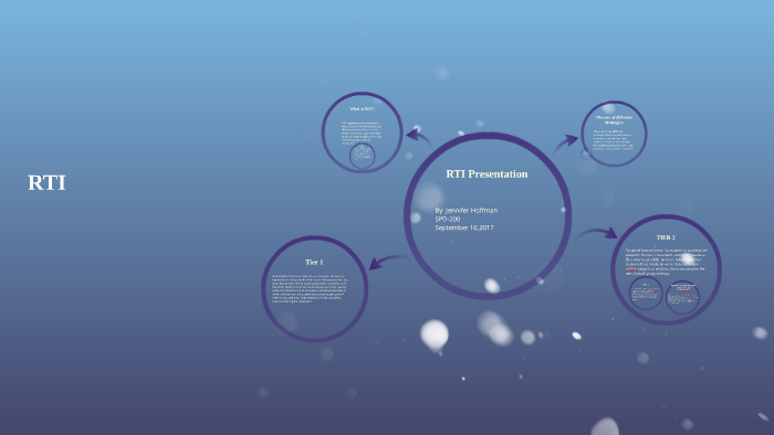 RTI Presentation by Hoffman on Prezi