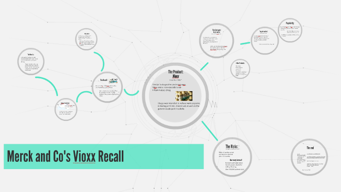 Merck and Co's Vioxx Recall by Katrina Reid on Prezi