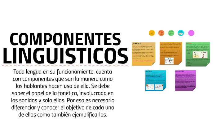 COMPONENTES LINGUISTICOS by Joselyn Gonzalez Salazar on Prezi
