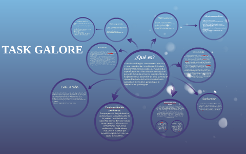 TASK GALORE by Irene de la Granja on Prezi