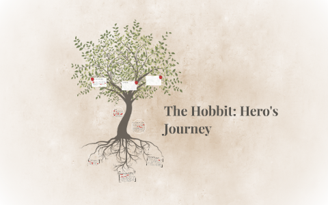 The Hobbit: Hero's Journey by ans cook on Prezi